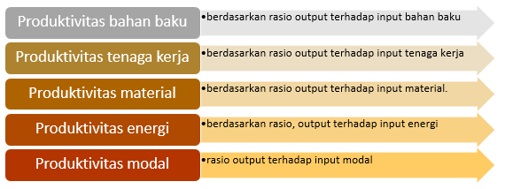 3 Rumus dan Cara Menghitung Produktivitas - LokerPintar.id 3 Rumus dan Cara Menghitung Produktivitas - LokerPintar.id
