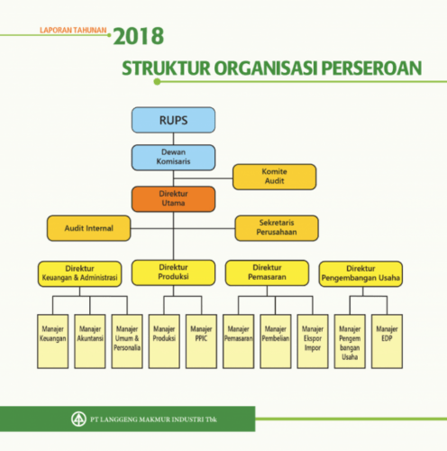 5+ Contoh Struktur Organisasi Perusahaan dan Penjelasannya - LokerPintar.id 5+ Contoh Struktur Organisasi Perusahaan dan Penjelasannya - LokerPintar.id